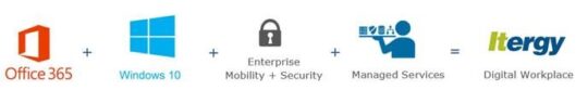 What is Microsoft 365? | Itergy