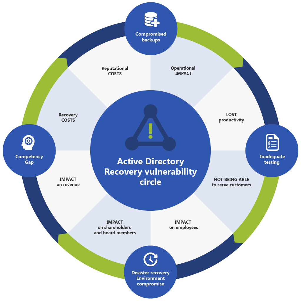 ADResQ | Active Directory Security Made Simple